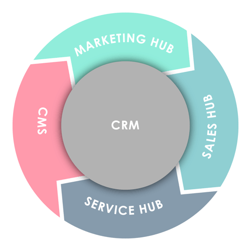 inbound-marketing-mit-hubspot-trialta